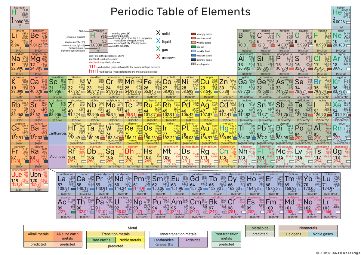 Periodic Table of Elements - Supplemental Material - Studocu