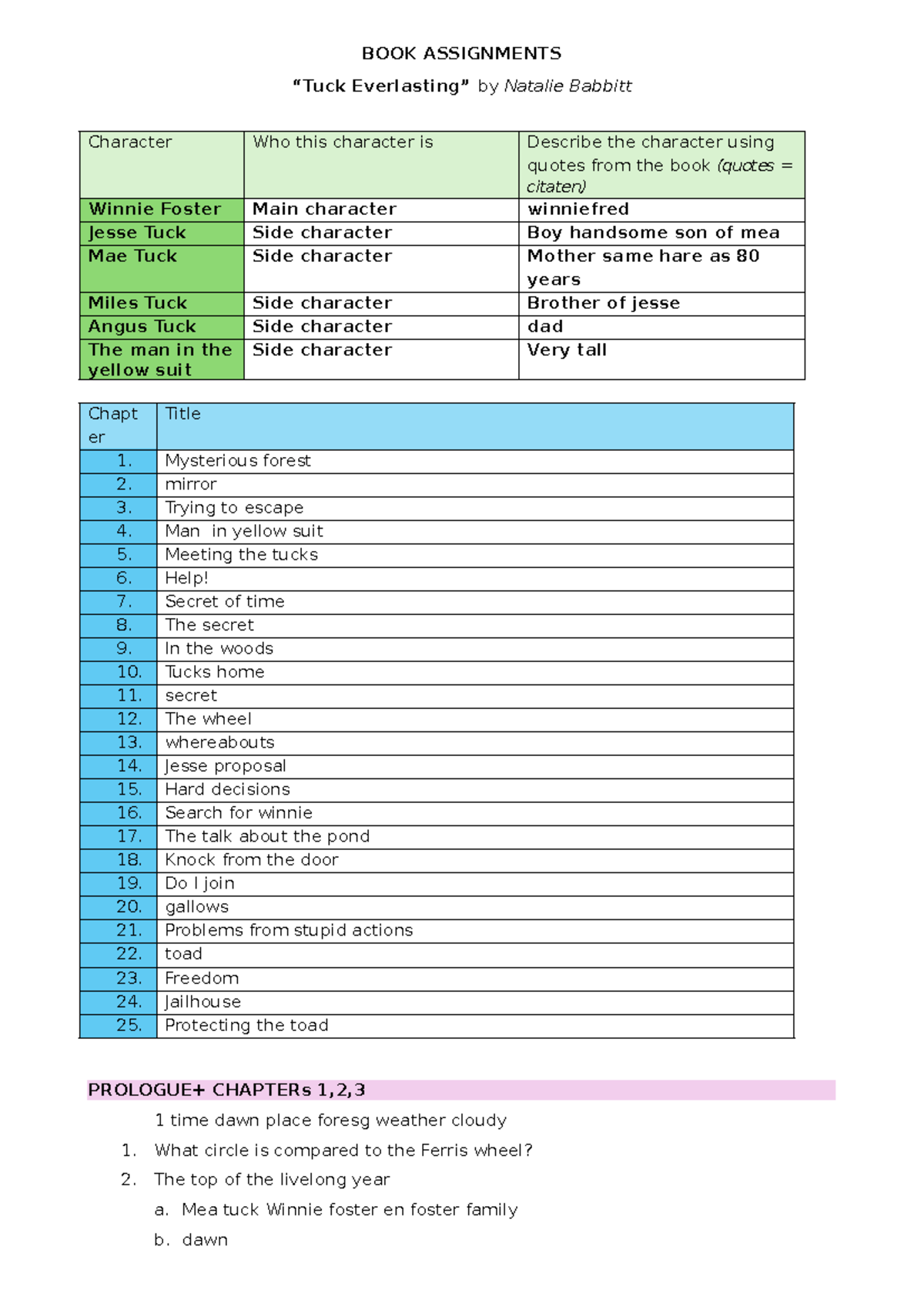 Tuck Everlasting (ENG 101) Character Analysis Assignments - Studeersnel