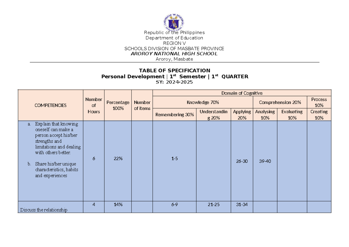 TOS PD Table of Specification for 1st Sem, 1st Quarter 2024 - Studocu