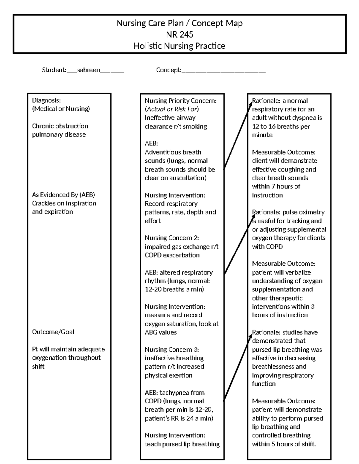 Nursing Care Map for COPD: NR 245 Holistic Practice Example - Studocu