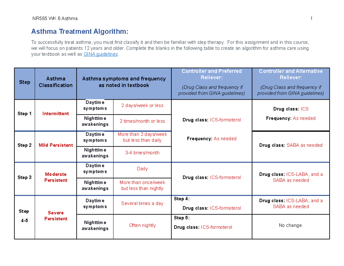 Quinn.Amber - NR565 Week 6 Asthma Case Study - Asthma Treatment Algorithm: To successfully treat ...