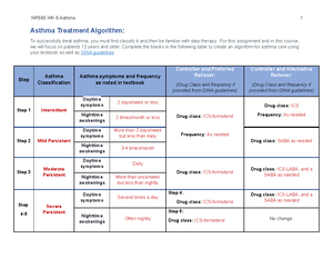 Completed Asthma Protocol Assignment V3 - NR565 ASTHMA PROTOCOL: INITIAL VISIT Pharmacological ...