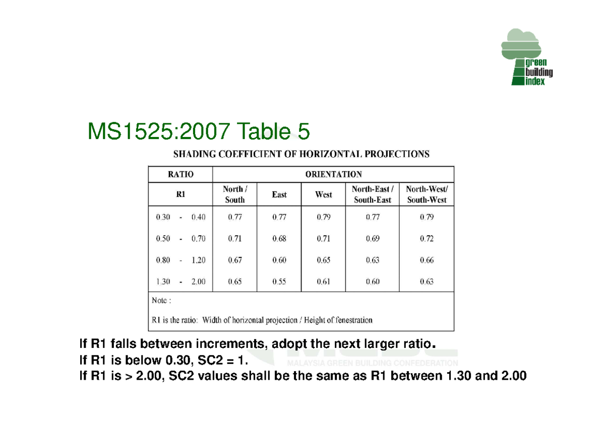 MS1525:2007 Shading Coefficient Tables and Building Envelope Analysis ...