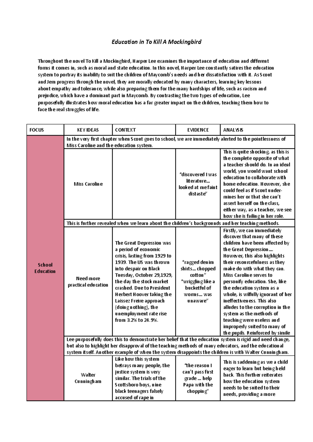 EDU 101: Analyzing Education Themes in To Kill a Mockingbird - Studocu