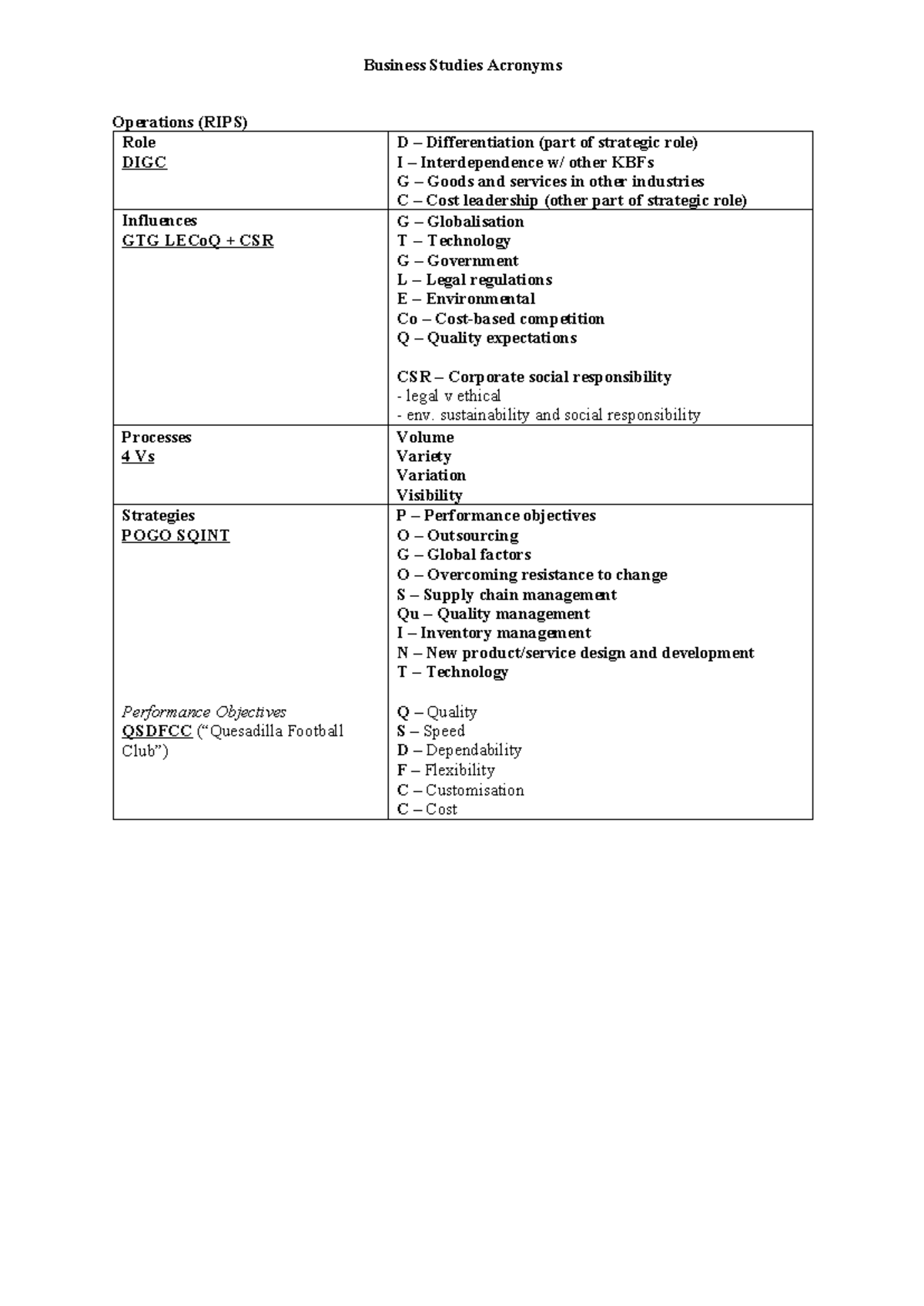 Business Studies Acronyms Overview (RIPS) for All Topics - Studocu
