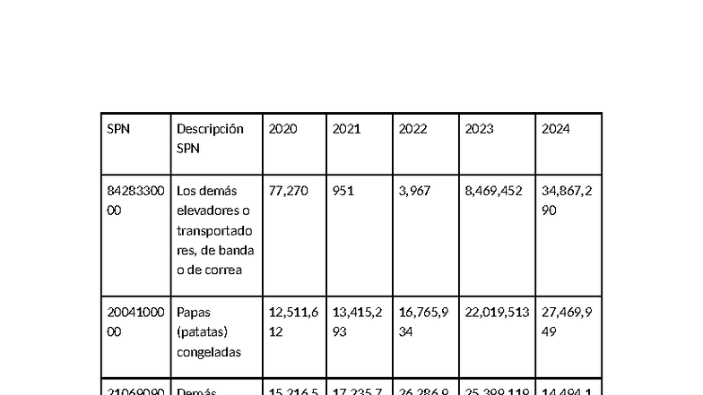 SPN 84283300 Análisis de Datos de Elevadores y Alimentos 2023-2024 ...