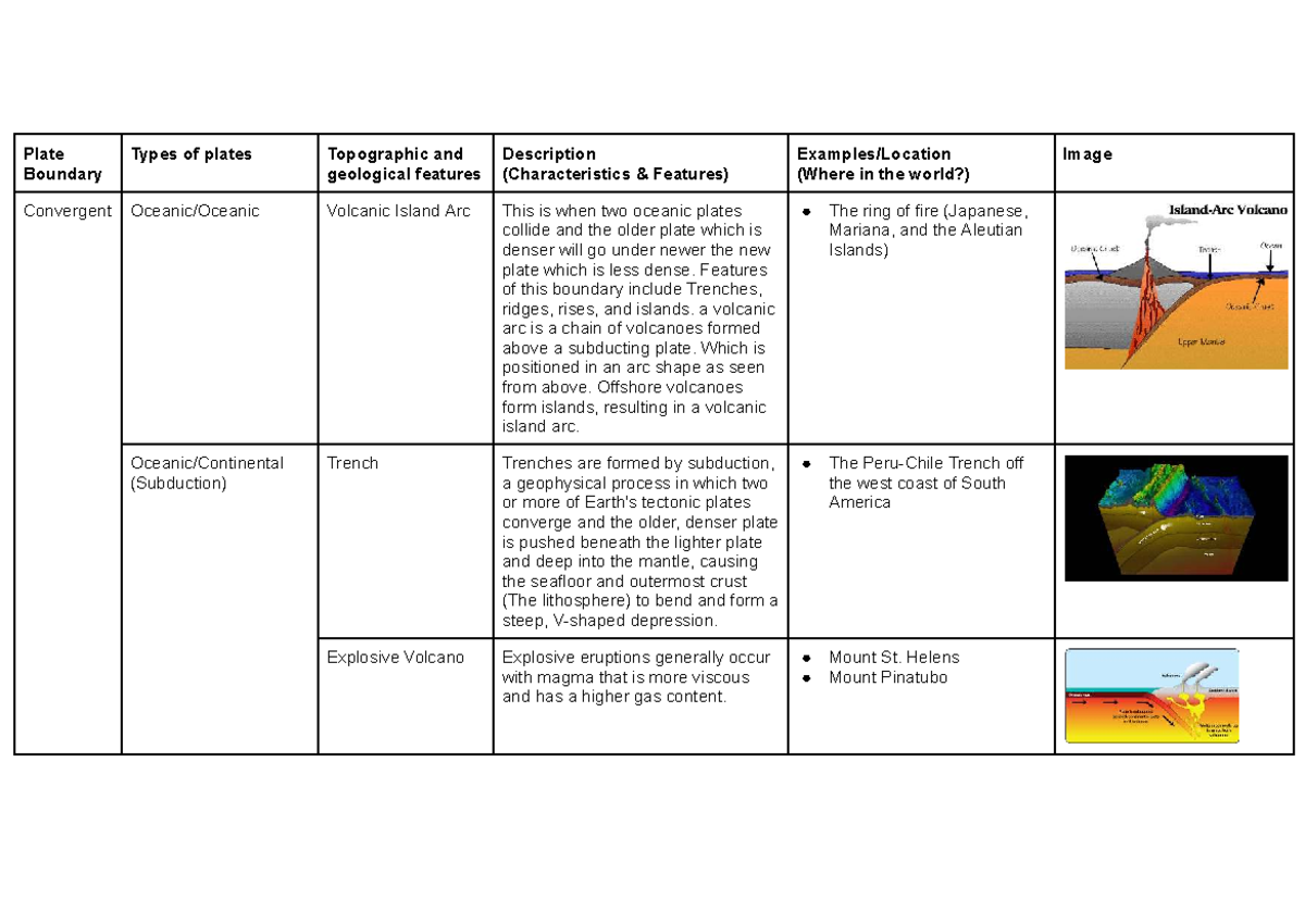 Plate Boundaries: Types, Features, and Global Examples - Studocu