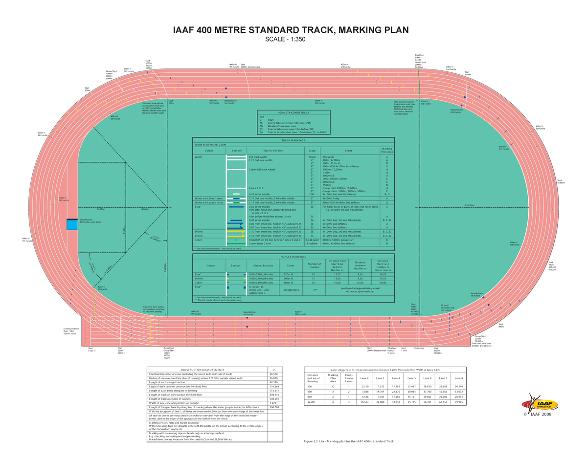 IAAF 400m Standard Track Marking Plan - 2008 Edition Guide - Studocu