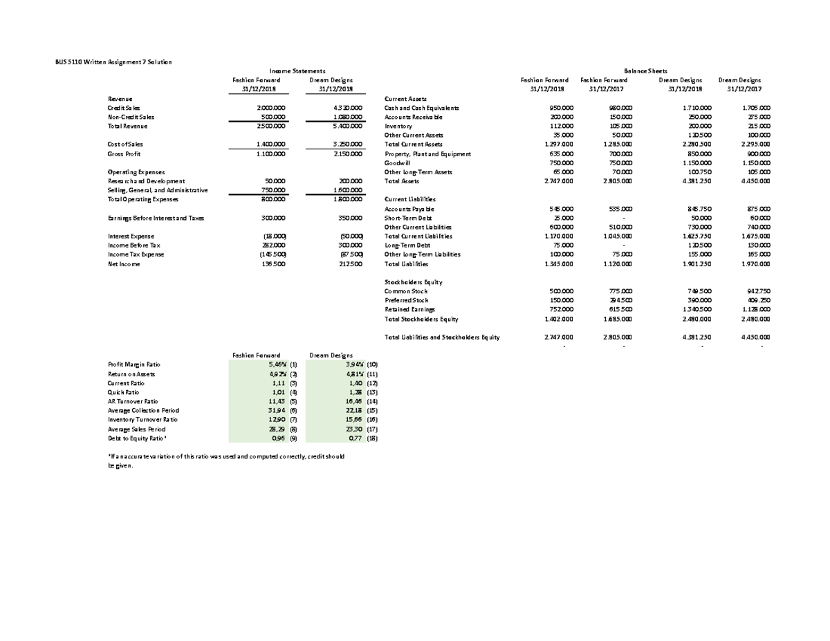 Unit 7 WA Solution - Written Assignment Week 7 Answer - BUS 5110 ...