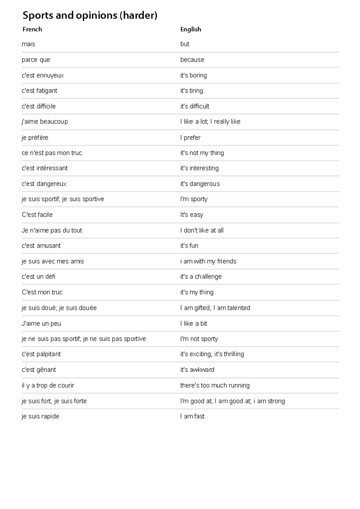 Sports and Opinions Vocabulary (French) - Studocu