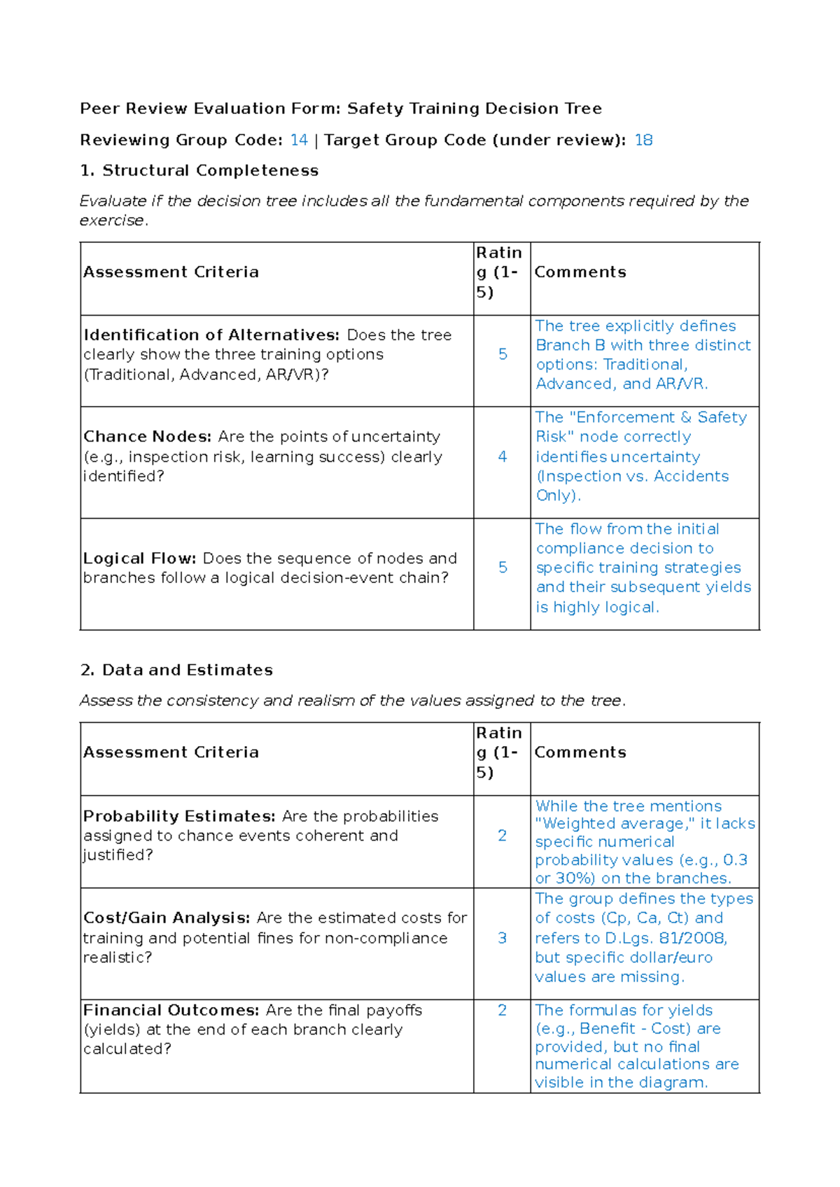 EXE18 Peer Review Evaluation: Safety Training Decision Tree Analysis ...