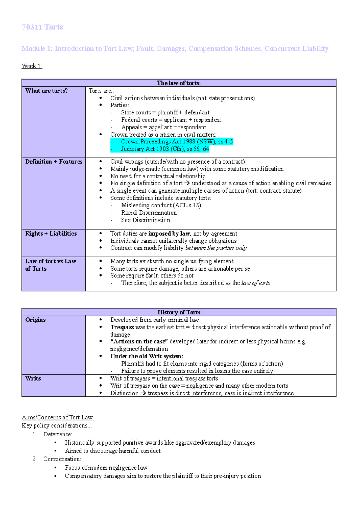70311 Torts Study Notes: Understanding Tort Law Fundamentals - Studocu