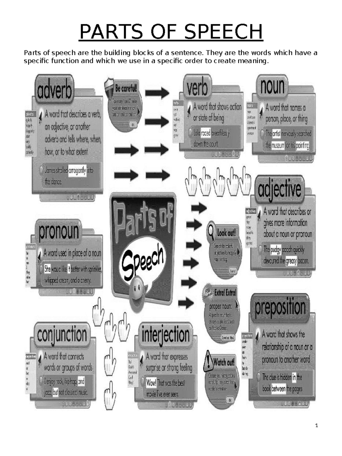 ENG101: Parts of Speech Overview and Functions - Studocu
