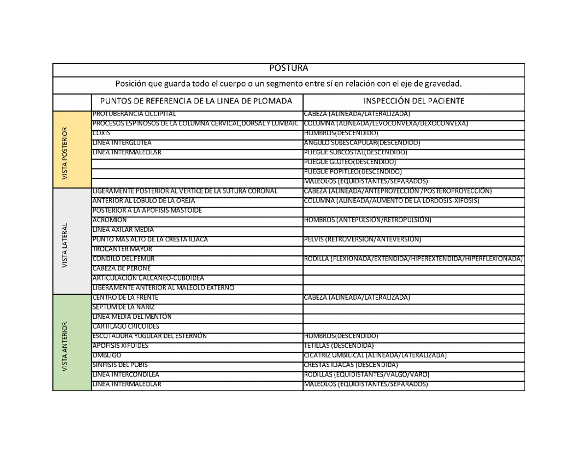 Resumen de Postura y Referencias de Línea de Plomada - Studocu