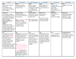 ATI Gastroenteritis and Dehydration - Individual Name: Institution ...