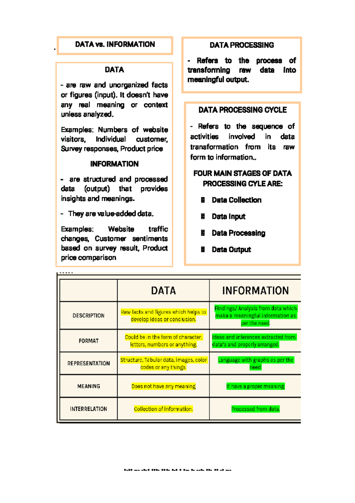 MIT-Reviewer: Understanding Data vs. Information Processing - Studocu