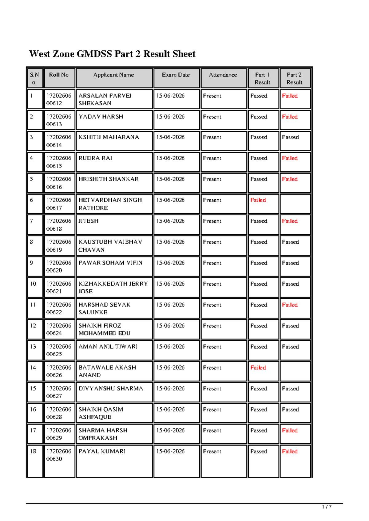 West Zone GMDSS Part 2 Exam Result Sheet - 17202606 - Studocu