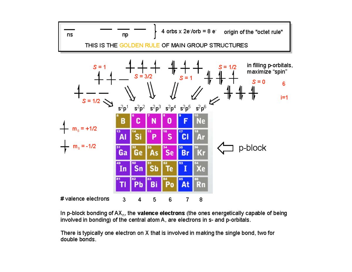 Inorganic Chemistry: Understanding Octet Rule & Hybridization ...