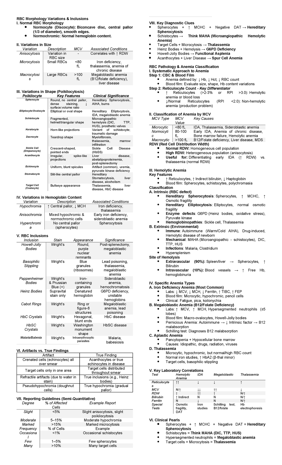 Hematology 1 - Midterm Exam Summary Notes on RBC Morphology Variations ...