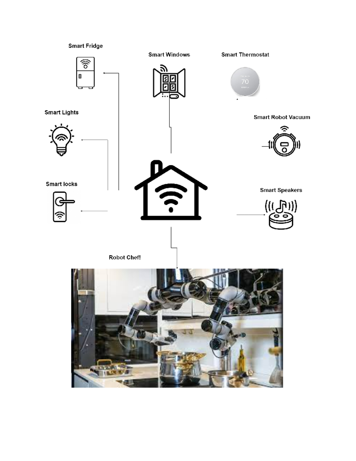 6-3 Activity: Integrating IoT Tech in Your Dream Home Setup - Studocu