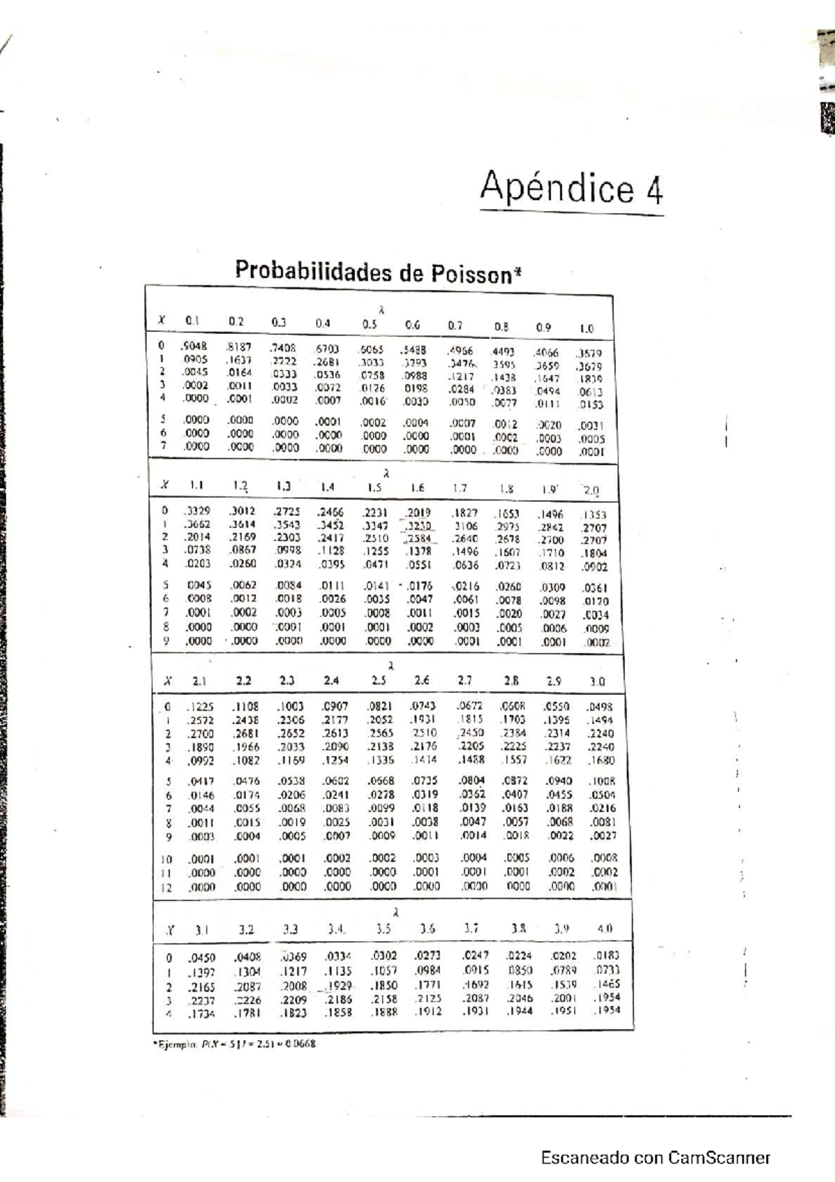 Apéndice 4: Probabilidades de Poisson - Análisis y Tablas - Studocu