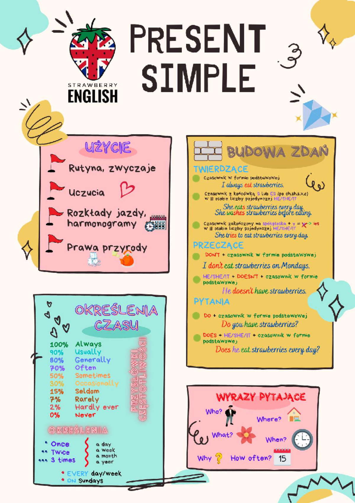 Present Simple: Understanding Usage and Structure - Studocu
