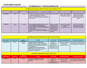 Metazolamida - Nombre genérico: Metazolamida Nombre comercial ...