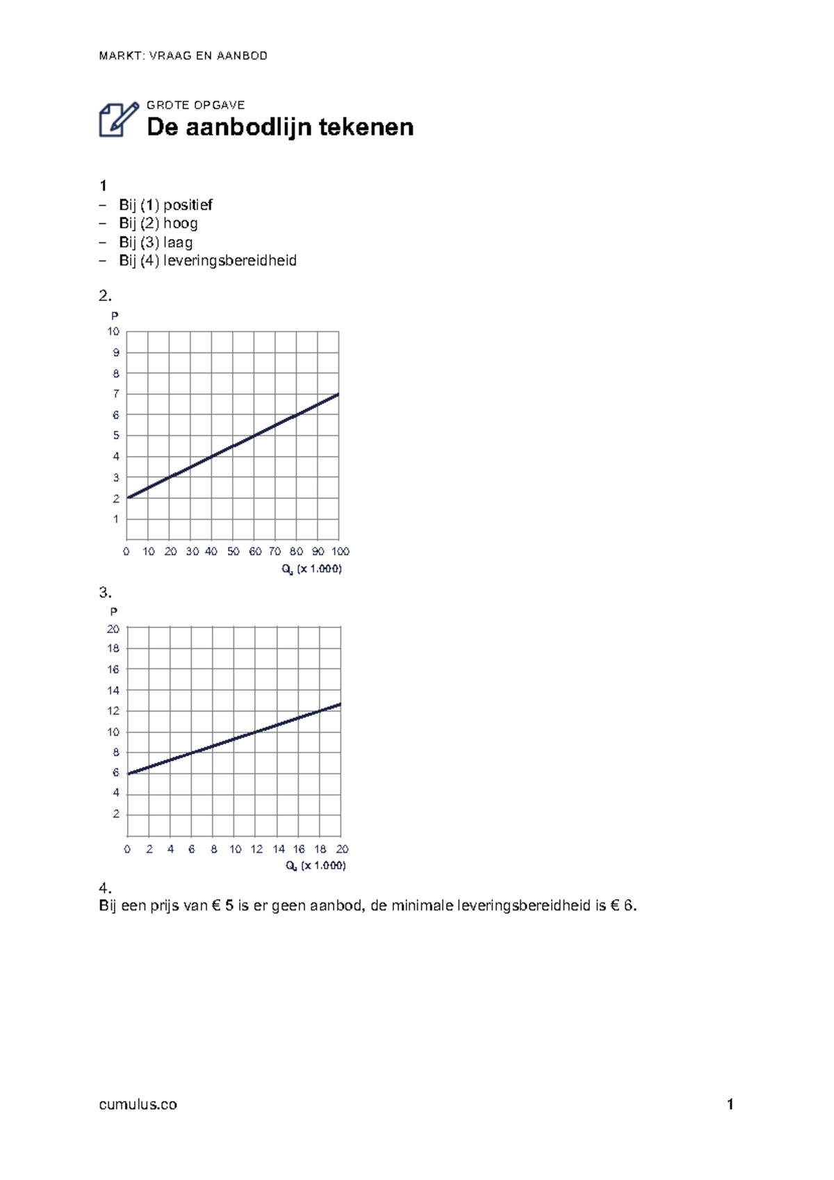 Antwoorden 2275 de vraaglijn tekenen 1749134207 - MARKT: VRAAG EN ...