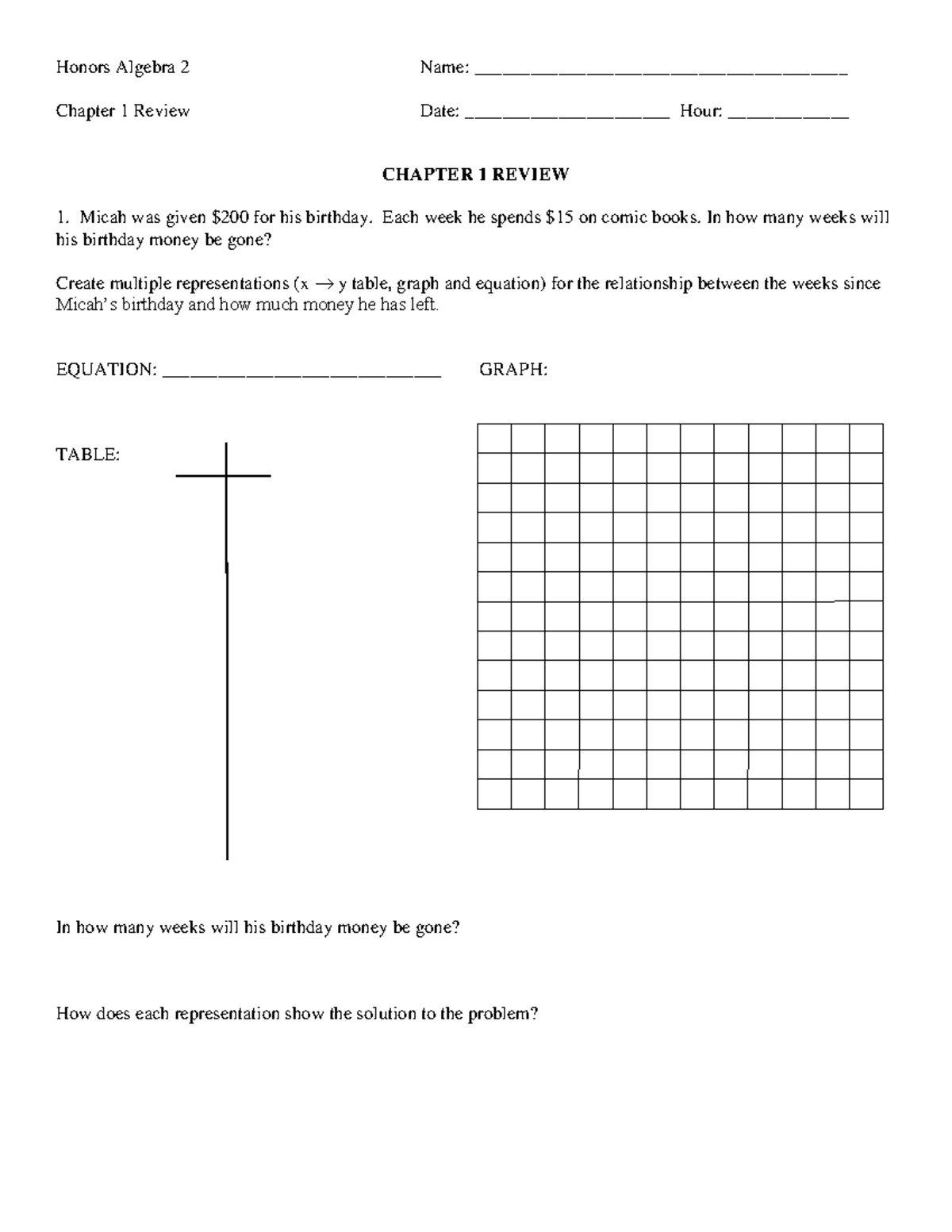 Honors Algebra 2 (Chapter 1) Review: Functions, Graphs, and Equations ...