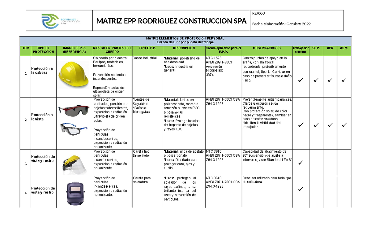 MATRIZ EPP C. RODRIGUEZ - ELEMENTOS DE PROTECCIÓN PERSONAL - Studocu