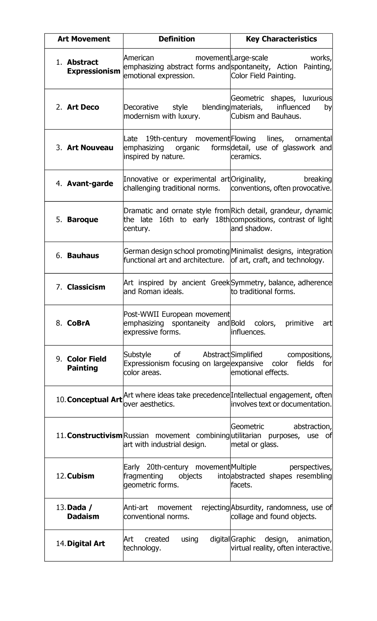 Art movements overview and key characteristics for study - Studocu