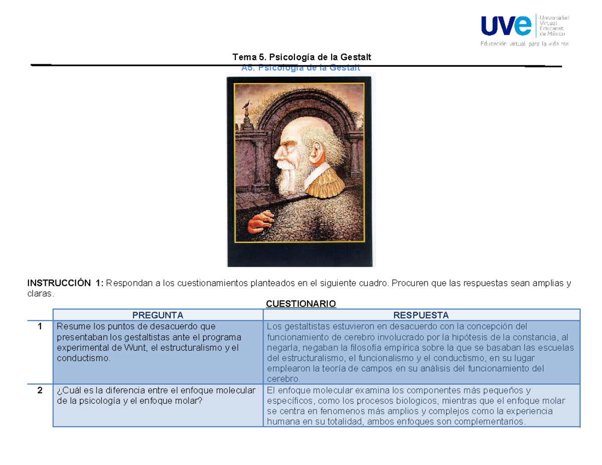Psicología de la Gestalt: Resumen y Análisis de Conceptos Clave - Studocu