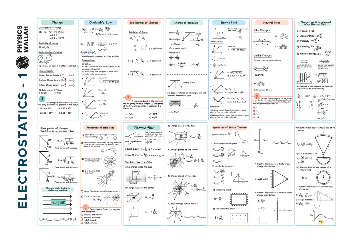 Electrostatics E1: Key Concepts and Equilibrium Conditions - Studocu