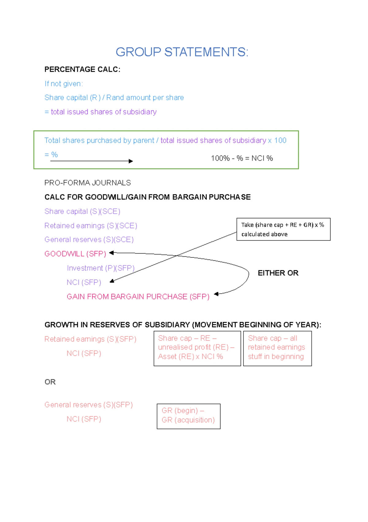 IFRS 16 Leases - Summary with examples - PDF - IFRS 7 Financial ...