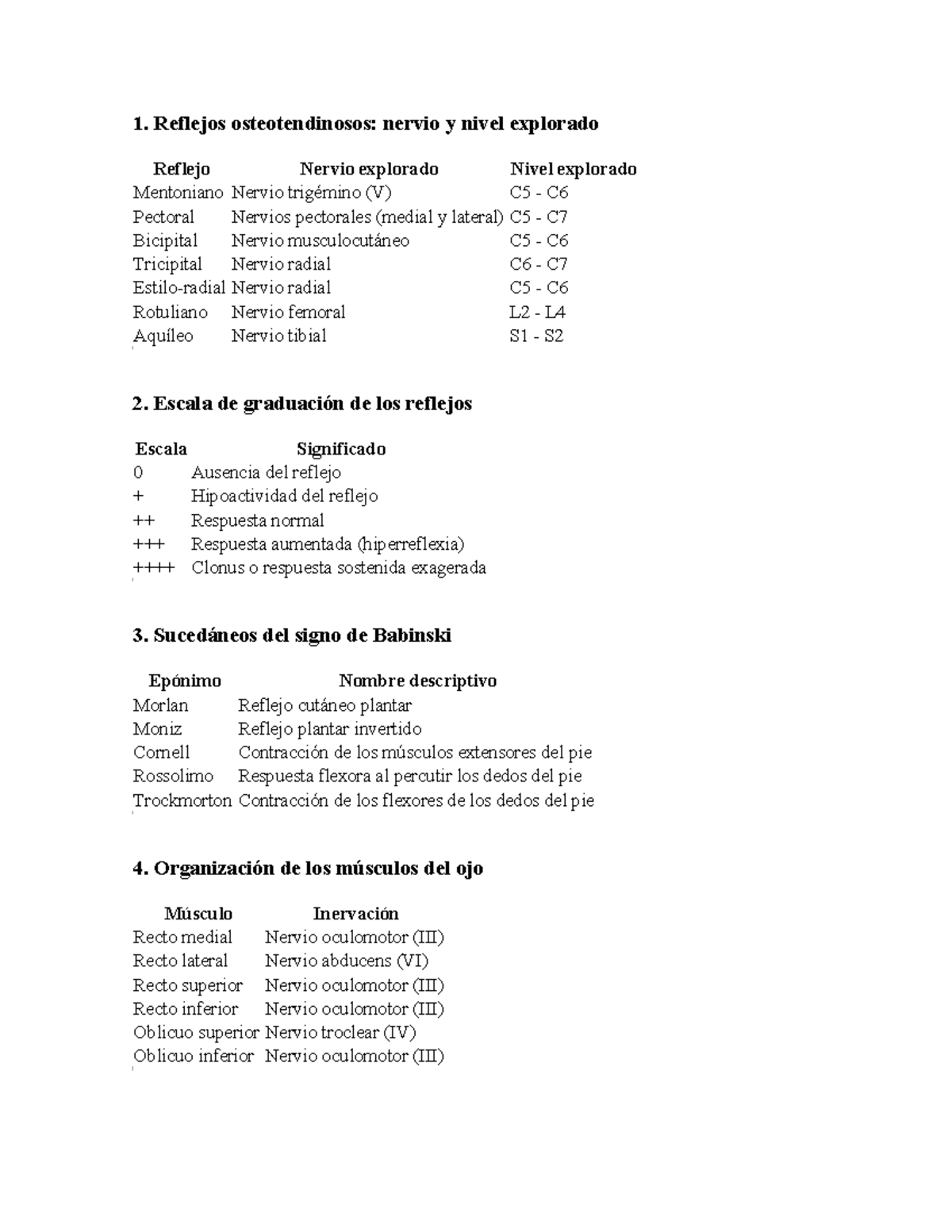 Escala De Reflejos Osteotendinosos
