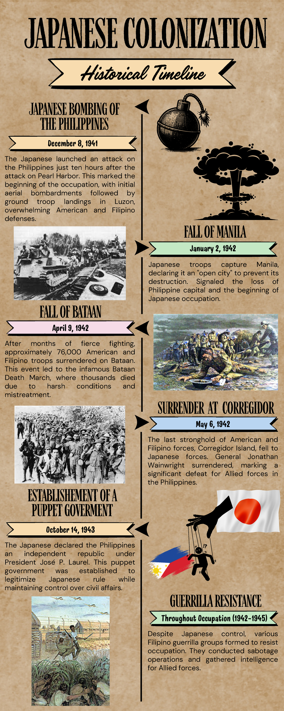 RPHIST Historical Timeline of Japanese Colonization in the Philippines ...