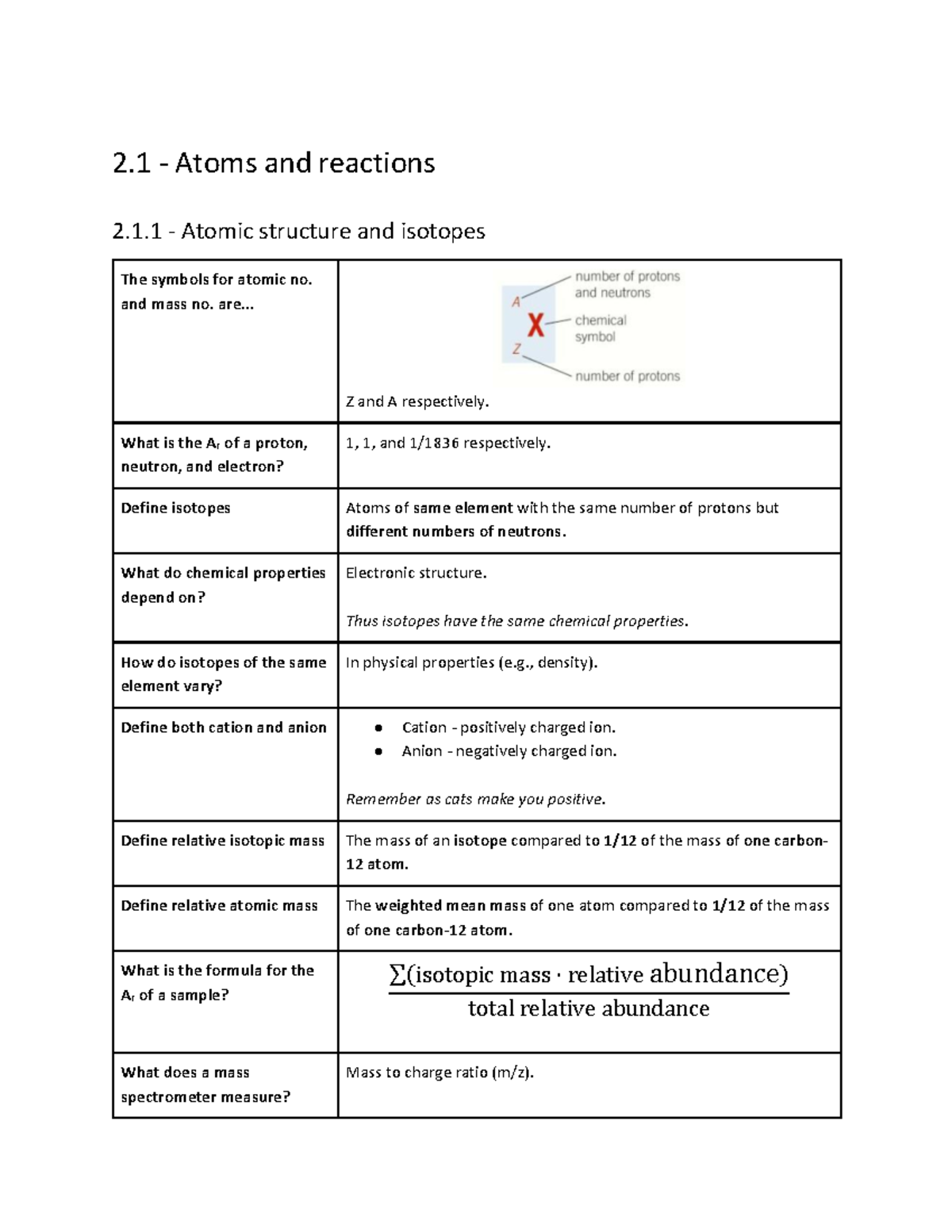 Flashcards - modules - 2 - Atoms and reactions 2.1 - Atomic structure ...