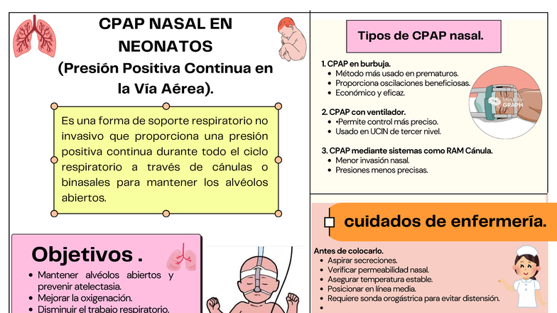 CPAP Nasal en Neonatos: Soporte Respiratorio No Invasivo - Studocu