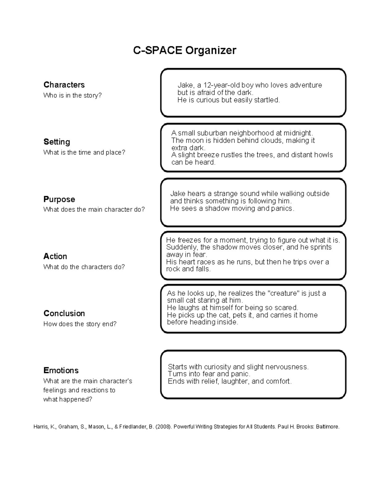 C-SPACE Graphic Organizer for Story Analysis: Characters, Setting ...