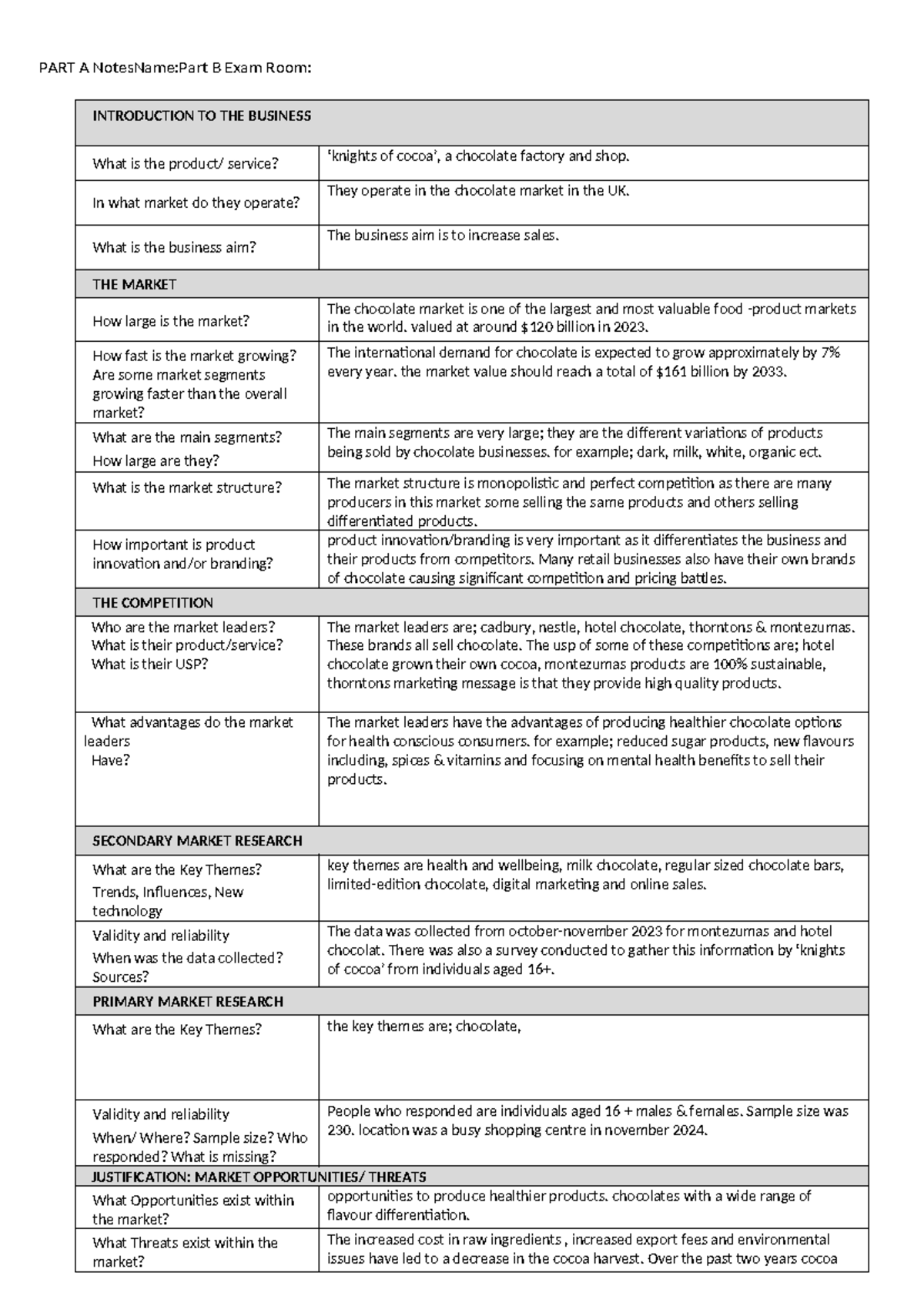 BTEC Nat Bus Unit 2 A4 'Knights of Cocoa' Market Analysis Notes - Studocu