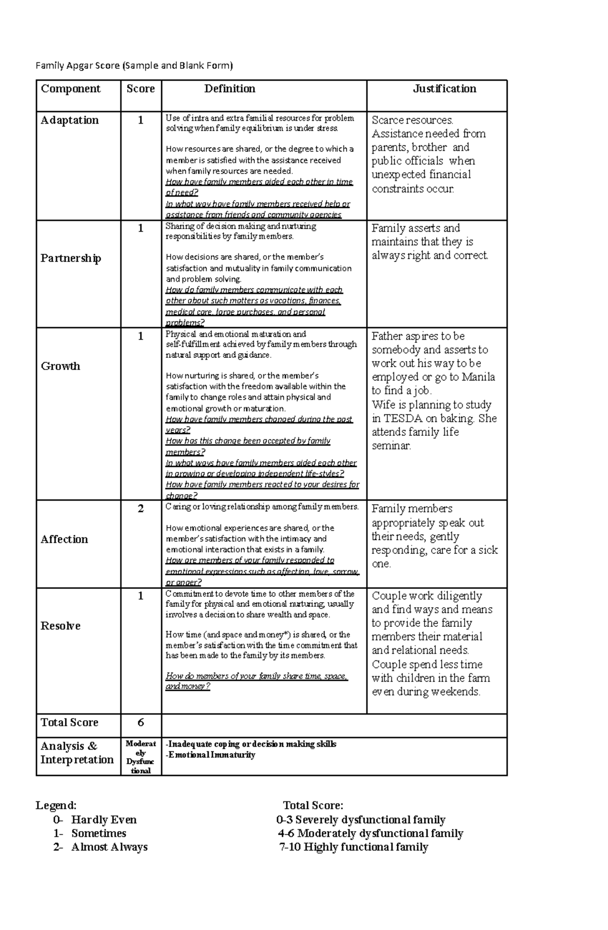 Family APGAR Score Form - 2025 Guidelines & Sample Analysis - Studocu