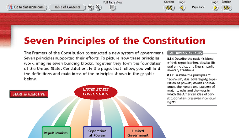 Constitutional Principles: Understanding the 7 Foundations of the U.S ...