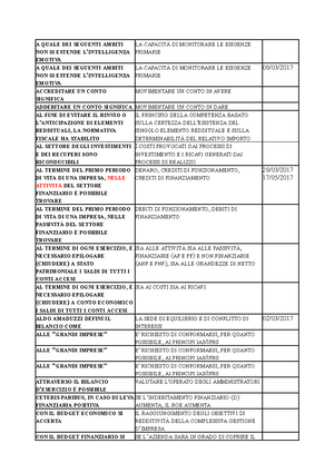 Project Work linee guida - REALIZZAZIONE DEL PROJECT WORK FINALE LINEE GUIDA STUDENTI Attenzione ...