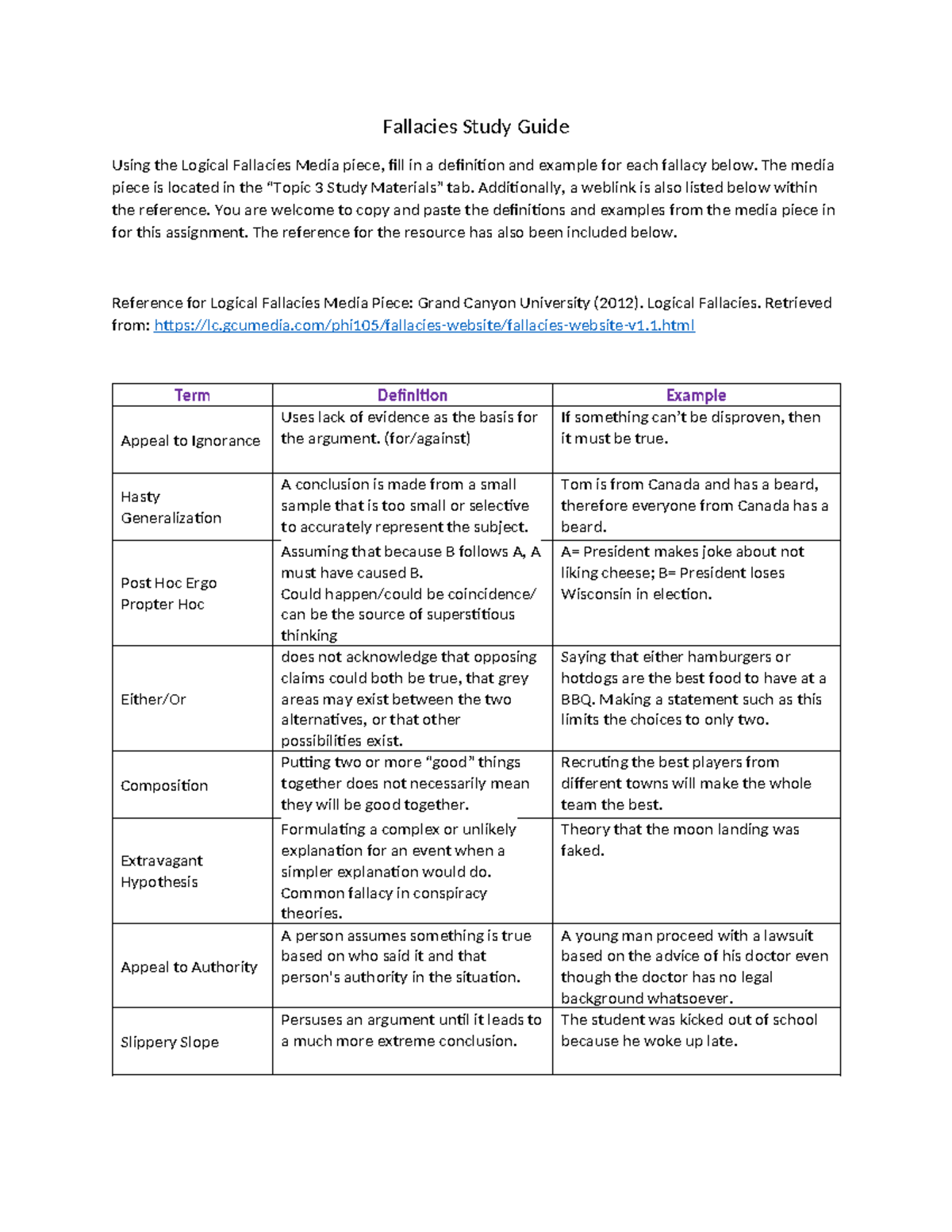 PHI-105 Fallacy Study Guide: Definitions & Examples of Logical ...