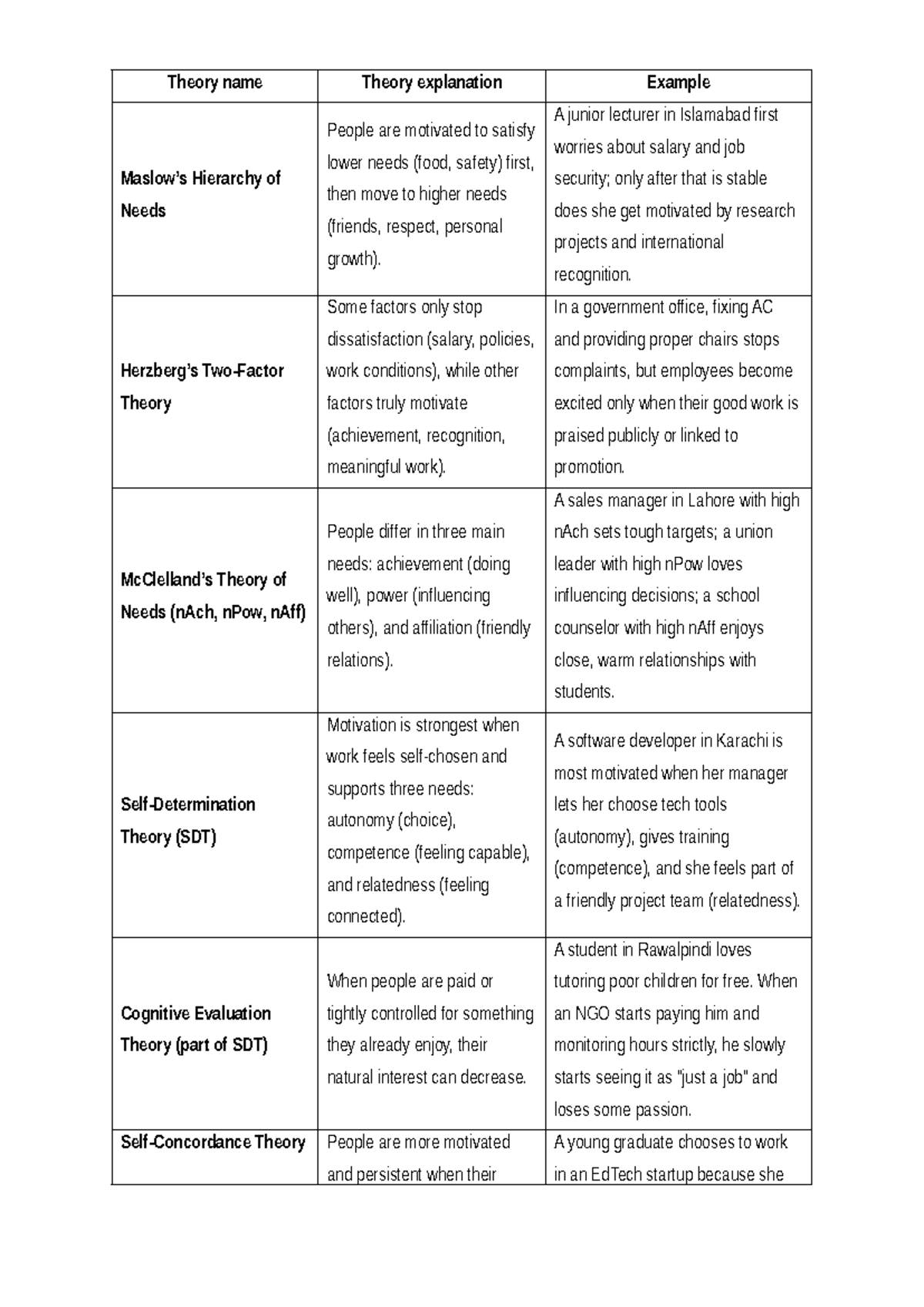 Motivation Theories - Chapter 7 Overview and Applications - Studocu
