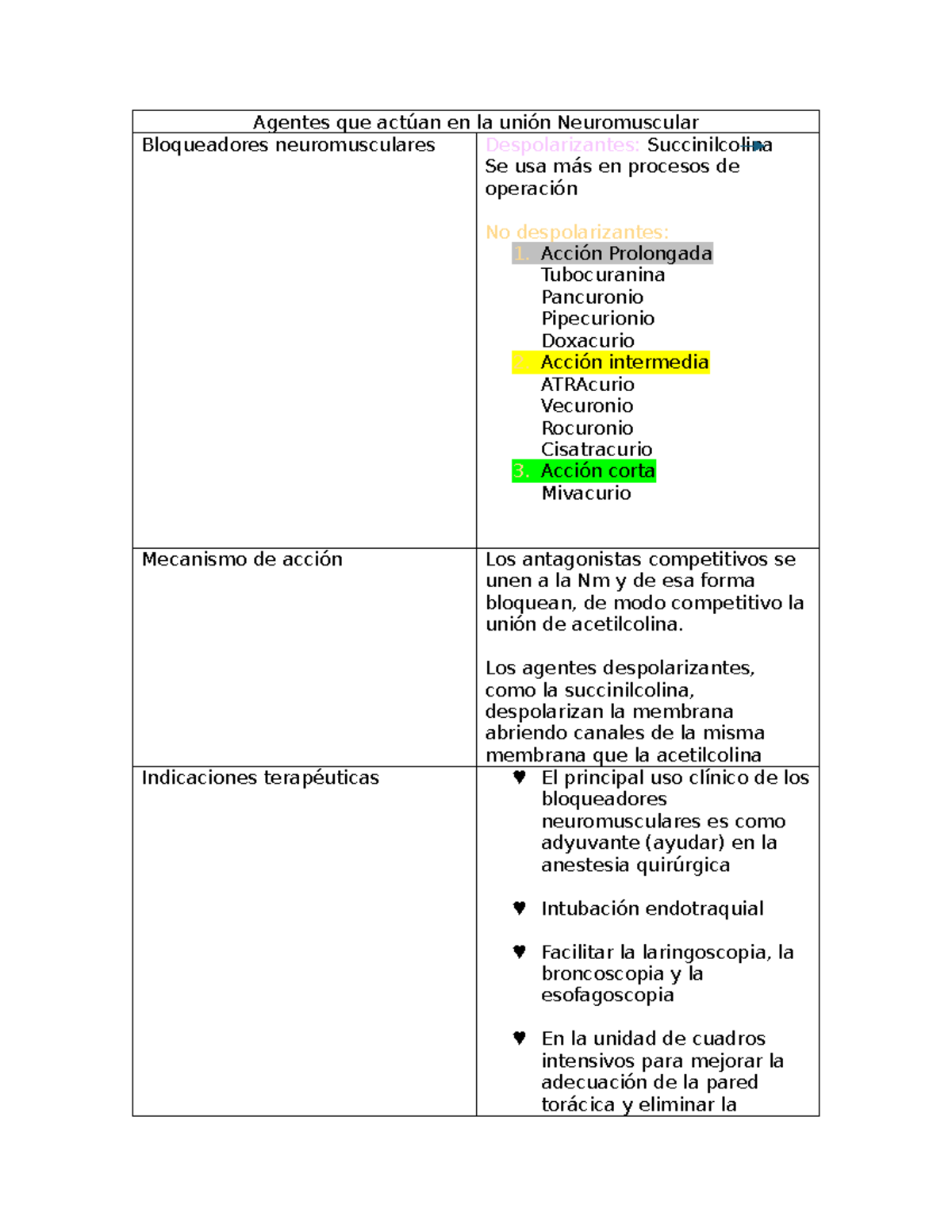 Agentes Neuromusculares y Succinilcolina: Mecanismo y Usos Clínicos ...
