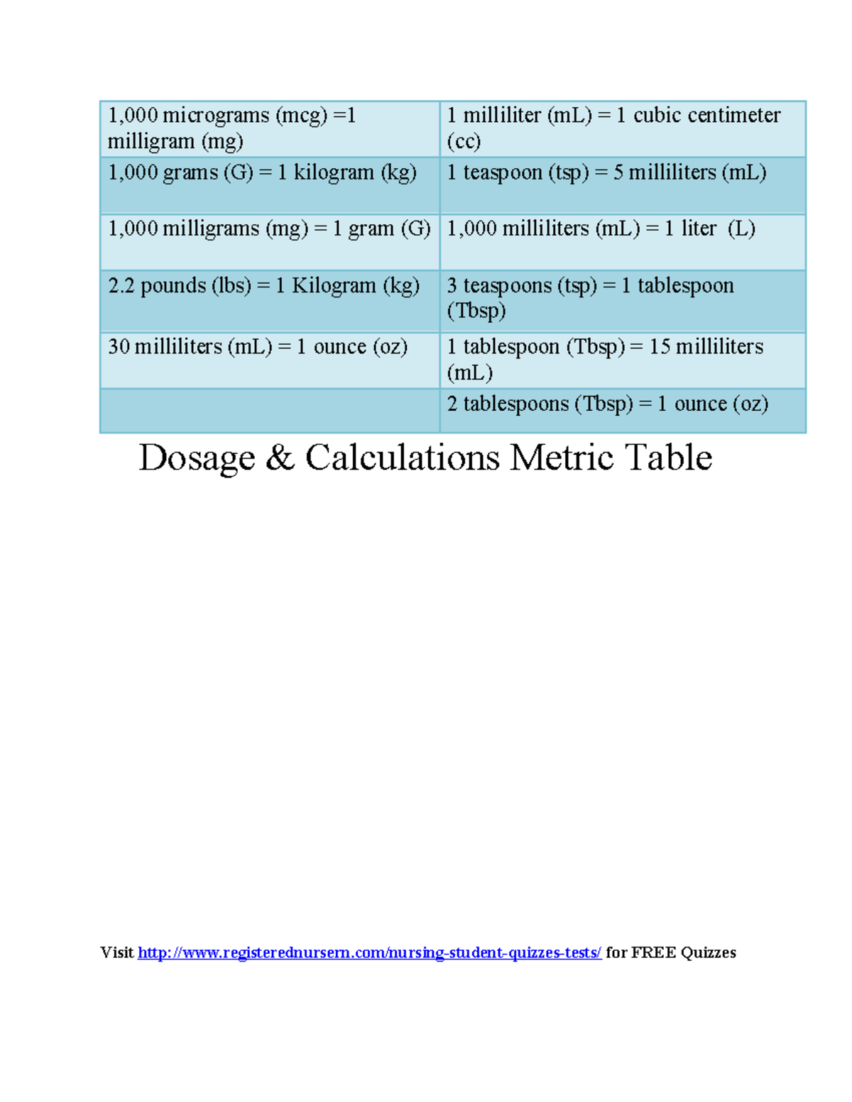 Dosage calculations drug metric table conversion - 1,000 micrograms ...