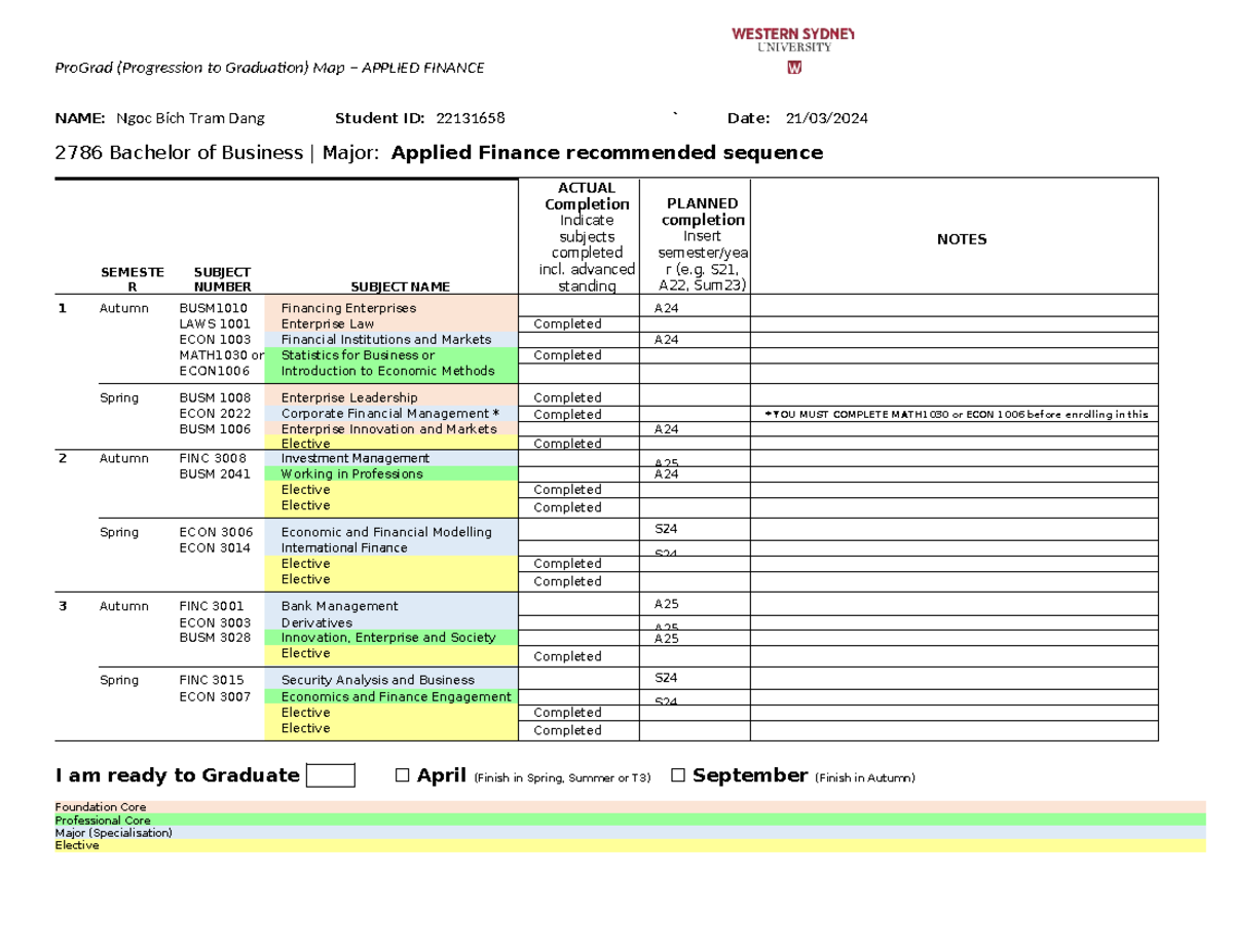 ProGrad Map for Applied Finance (BUSM1010, FINC3008) - Ngoc Bich Tram ...
