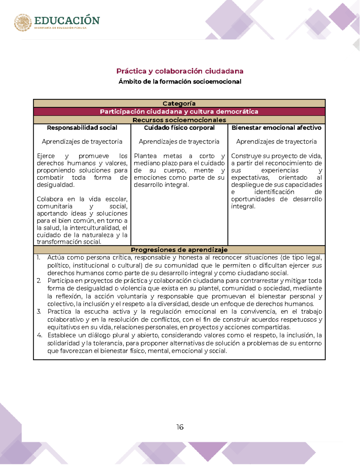 PCC - Progresiones de practica y colaboración ciudadana - Práctica y colaboración ciudadana ...