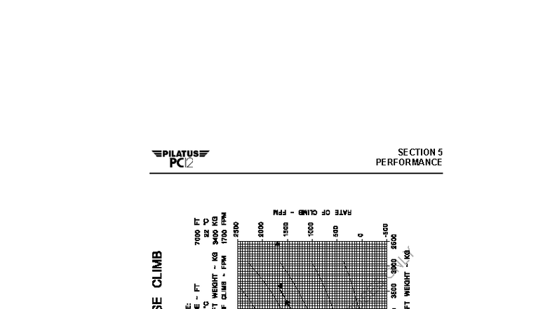 Rate of Climb -Cruise Climb - Air Transportation - SECTION 5 ...